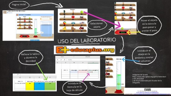 USO LABORATORIO DENSIDADES EDUCAPLUS | Genially