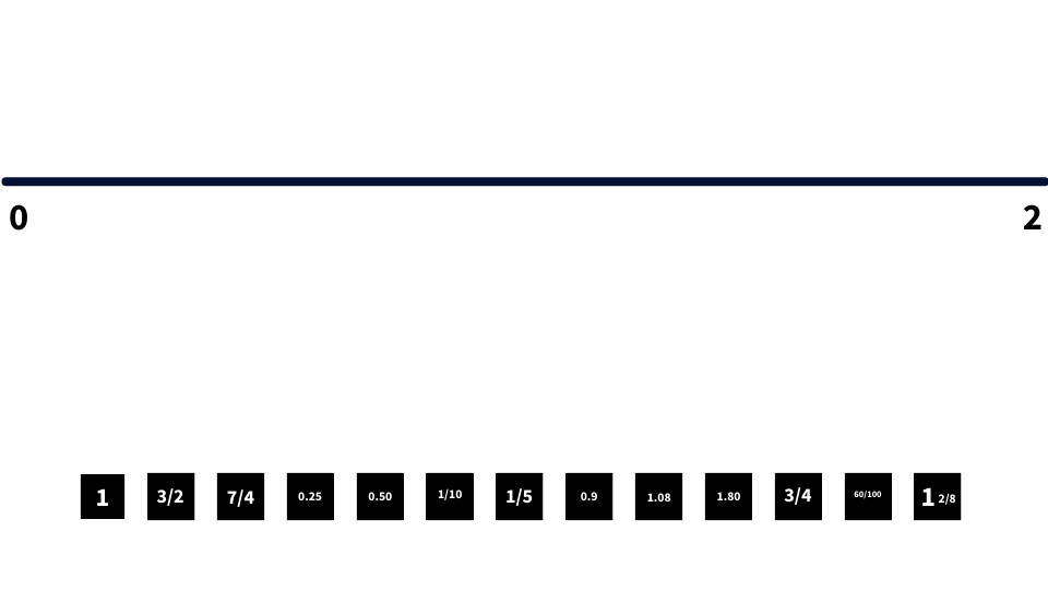 Fractions & Decimals on a Number Line | Genially