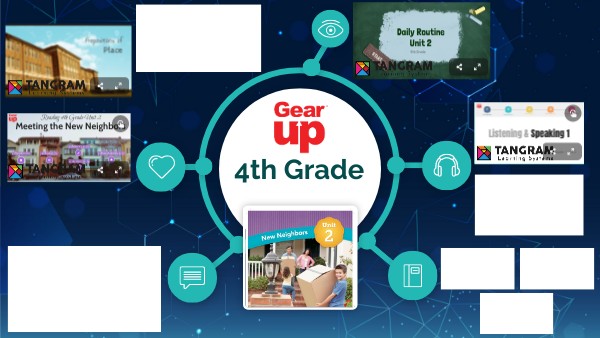 Digital Resources 4th U2 | Genially