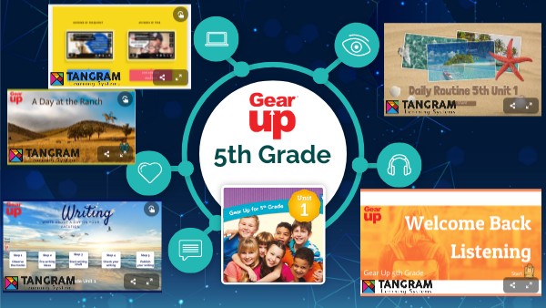 Digital Resources 5th U1 | Genially