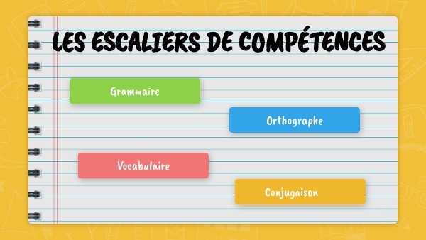 Les escaliers des compétences | Genially