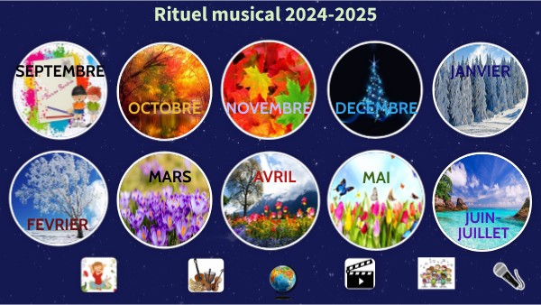 rituels 2024-2025 | Genially