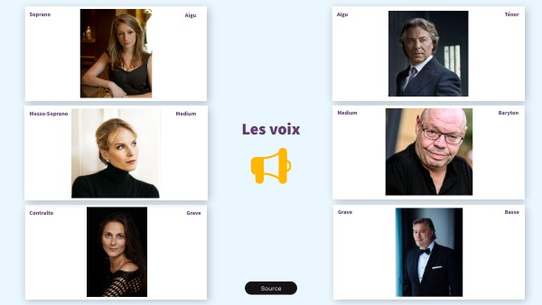 Les voix | Genially
