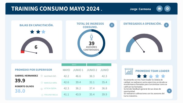 DASHBOARD IV | Genially