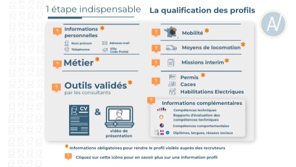 Informations Profil partagé | Genially