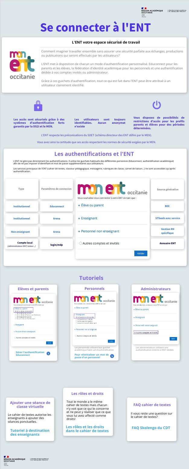 Se connecter à l'ENT | Genially
