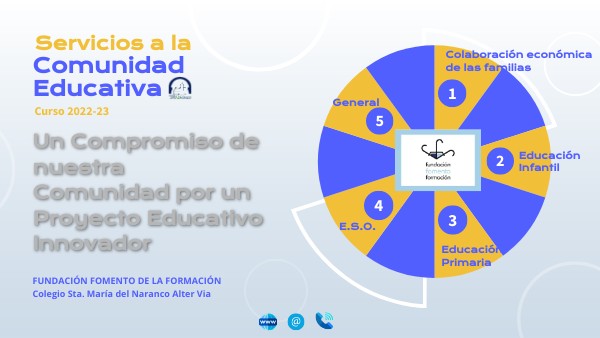 Memoria FFF (curso 2022-23) | Genially