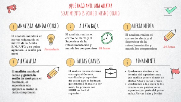 ALERTA EE | Genially