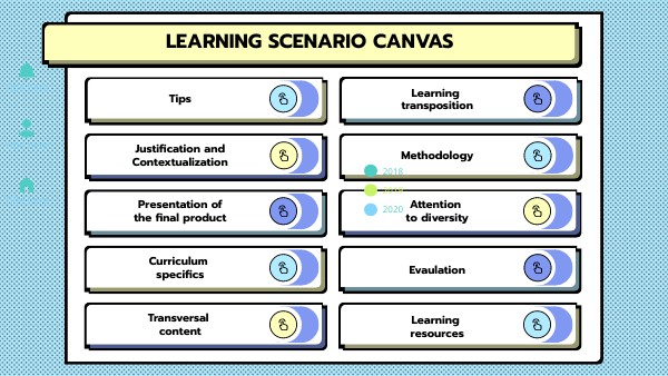 LEARNING SCENARIO CANVAS | Genially