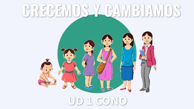 2º PRIMARIA UD 1 CONO "CRECEMOS Y CAMBIAMOS" | Genially