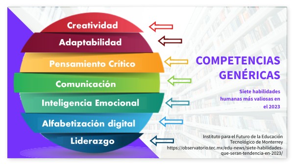 7 Competencias Genéricas | Genially