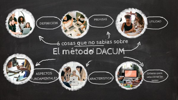El metodo DACUM | Genially