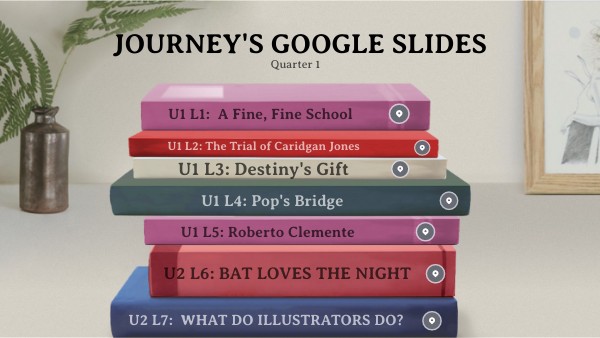 Q1 Journey's Slides