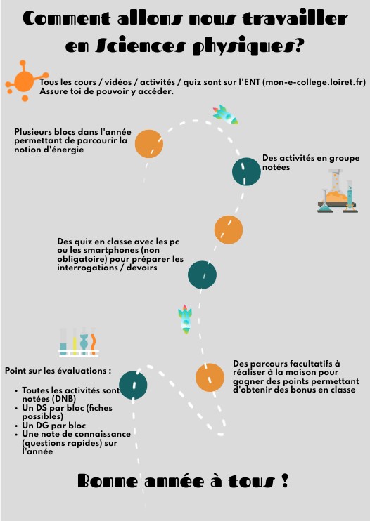 Présentation sciences 3e | Genially