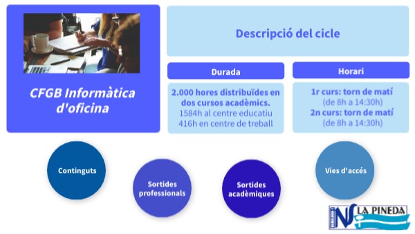 CFGB Informàtica d'Oficina