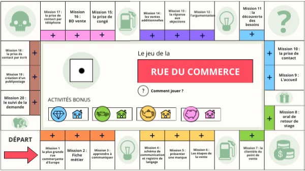 A la découverte de la rue du commerce | Genially