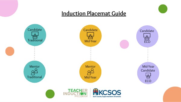 Induction Placemat Guide | Genially