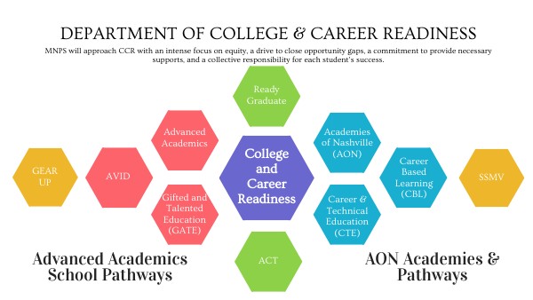 CCR Launch | Genially