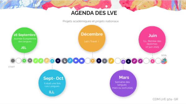 AGENDA LVE | Genially