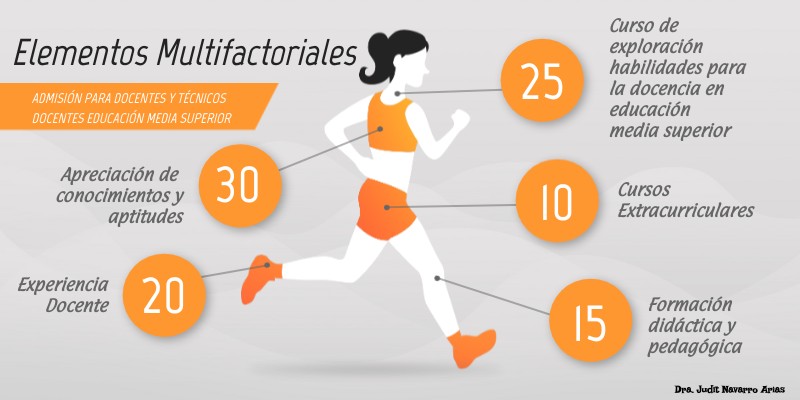 elementos multifactoriales Admisión EMS | Genially