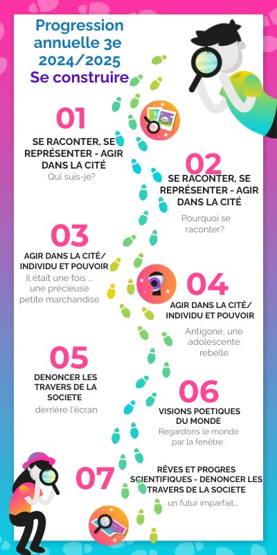 progression annuelle 3e