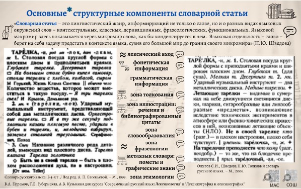 Зоны словарной статьи