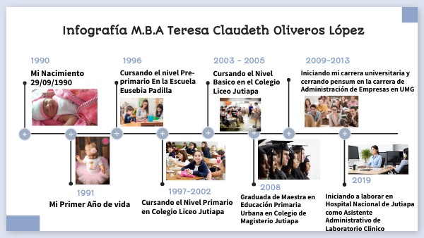 Infografia Claudeth Oliveros | Genially
