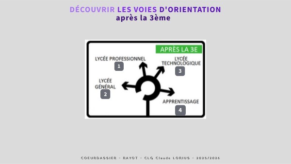 Orientation 3° 2024/2025 | Genially