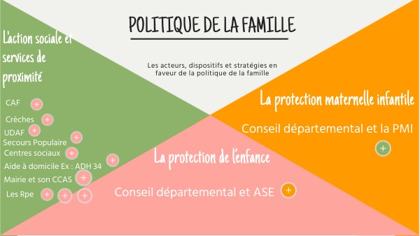 BC5-cours 2.2-politique de la famille | Genially