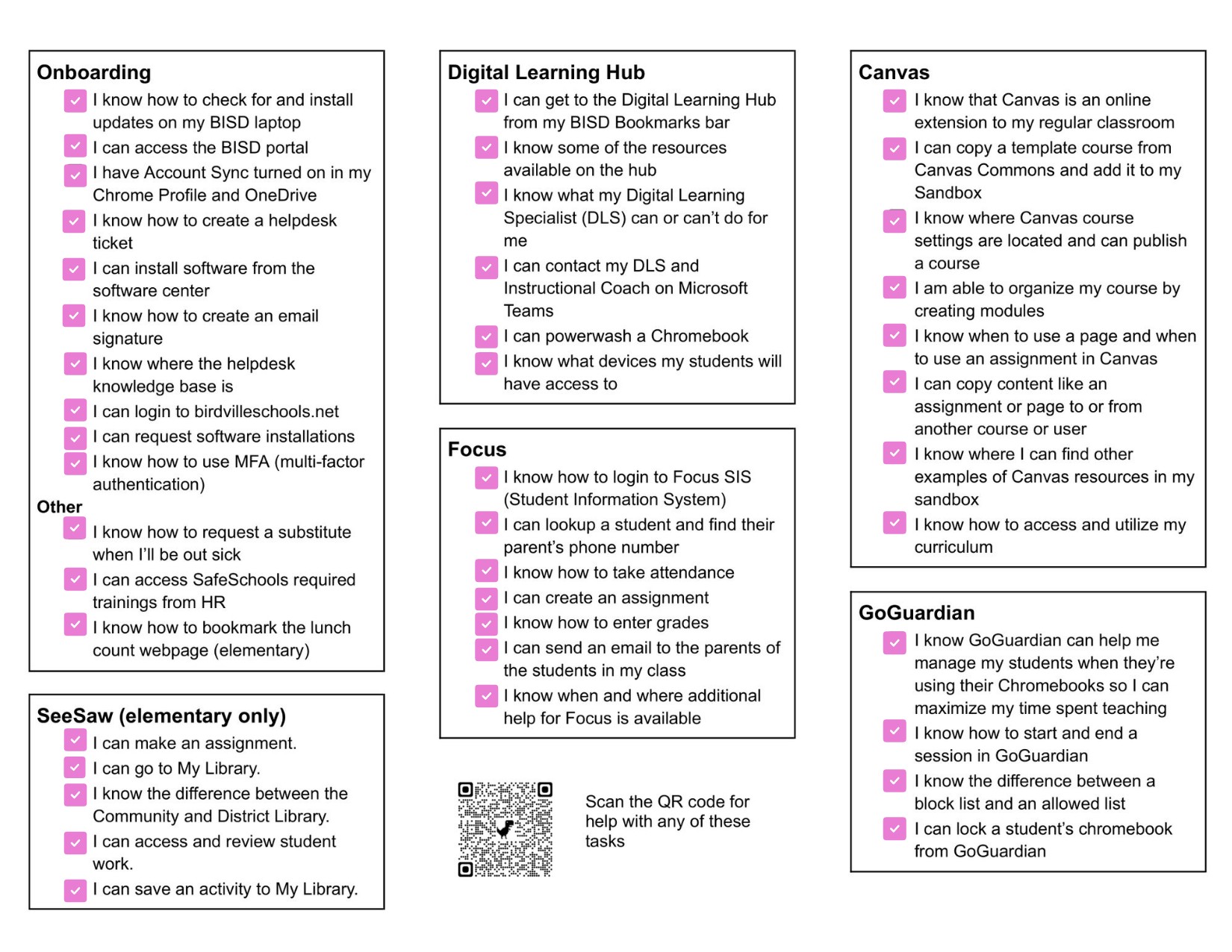 New Teacher Academy Checklist | Genially