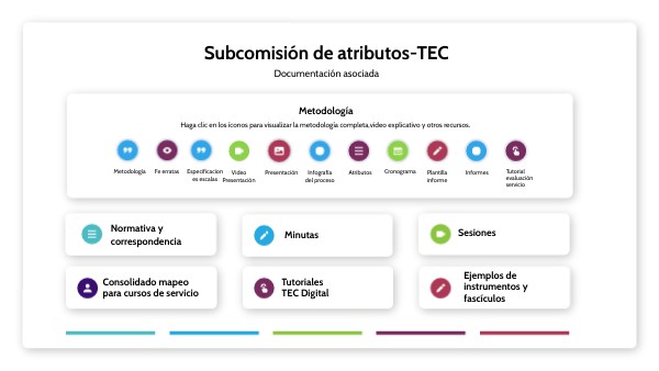 Control Atributos | Genially