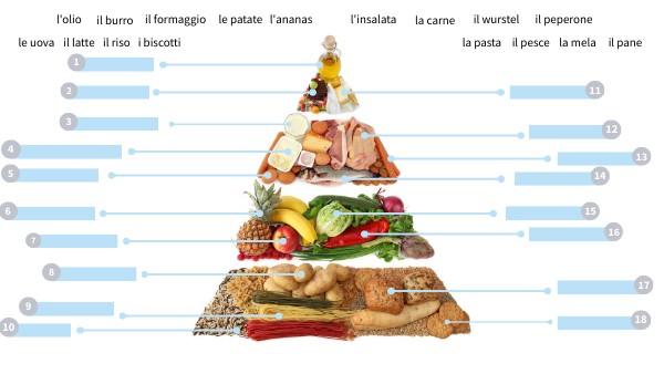 BB- U5 - lessico cibo | Genially