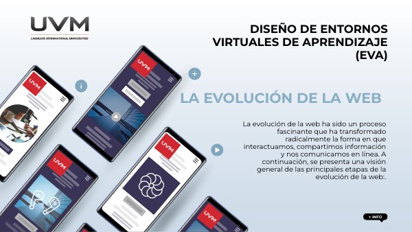 INFOGRAFÍA - EVA | Genially