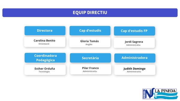 Equip Directiu