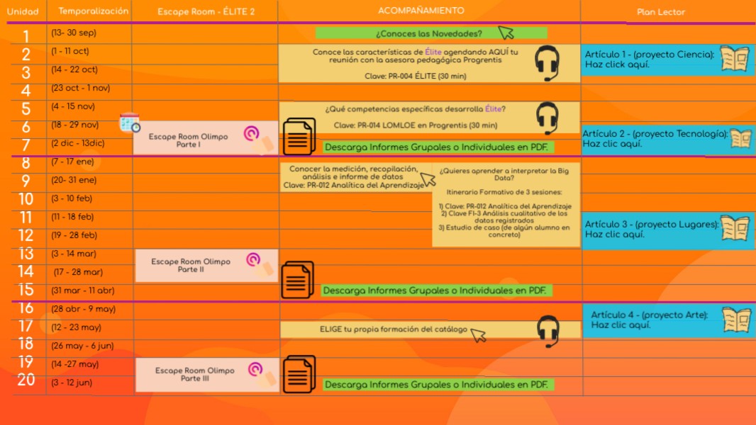 ÉLITE 2 - PROPUESTA IMPLANTACIÓN (23-24) | Genially