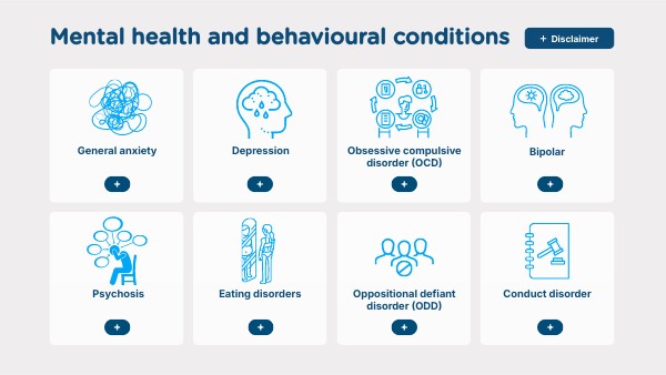 Mental health/behaviour conditions