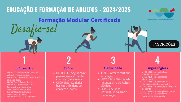 AEGN - Formações Modulares | Genially