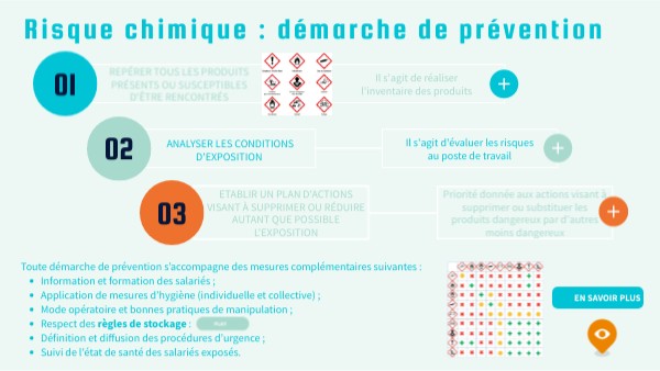 risque chimique