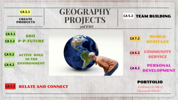 GEOGRAPGY 3rd