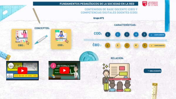 TRABAJO GRUPAL-CBD-CDD | Genially