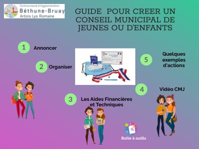 Les étapes pour créer un CMJ/CME | Genially