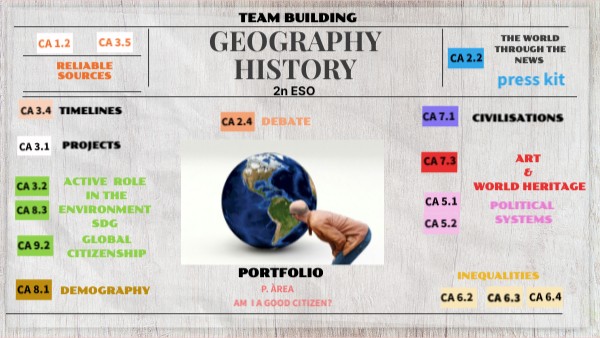 GEOGRAPHY PROJECTS | Genially