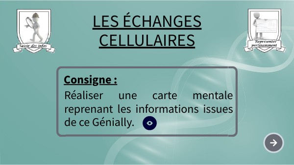 Les échanges cellulaires - 1ère ES | Genially