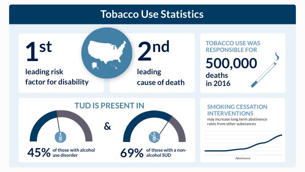 Tobacco Use Stats