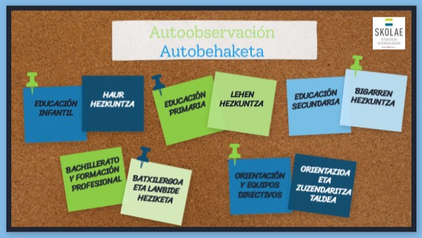 Autoobservación | Genially