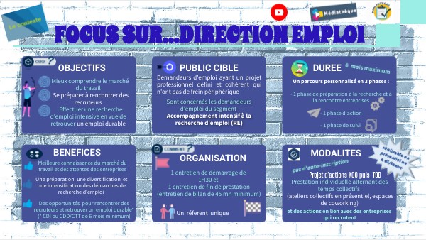 Focus Direction Emploi