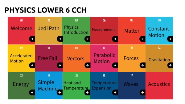 Physics Lower 6 CCH Index | Genially