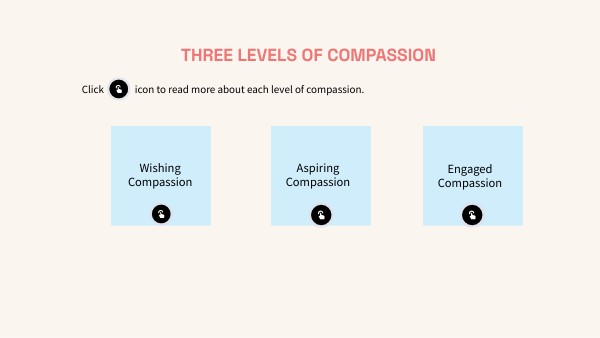Copy - Skill 8: Three Levels of Compassion | Genially