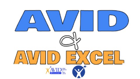 Copy of AVID 101 | Genially