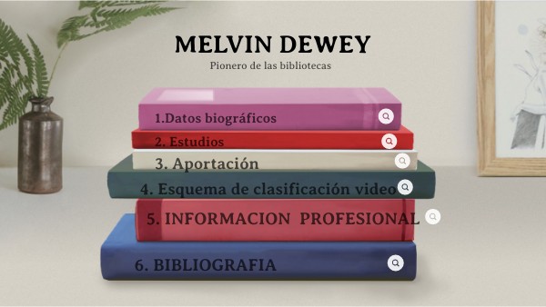 MELVIN DEWEY